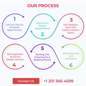 Our Process » Vision Art Aluminium